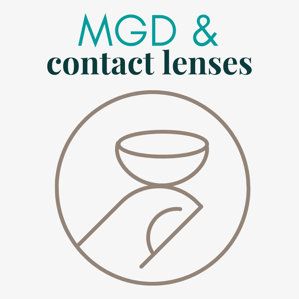Meibomian Gland Dysfunction & Contact Lenses: Risks and Care Strategie ...